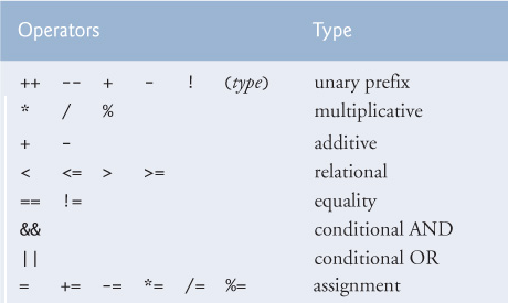 CSC 120 Reading Assignments